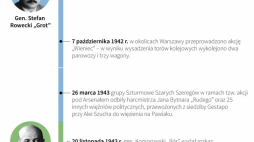 Infografiki | dzieje.pl - Historia Polski